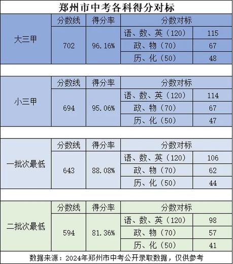 选A或B均给6分截图