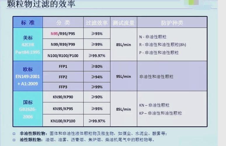 3m3n11过滤棉是防尘的吗图标