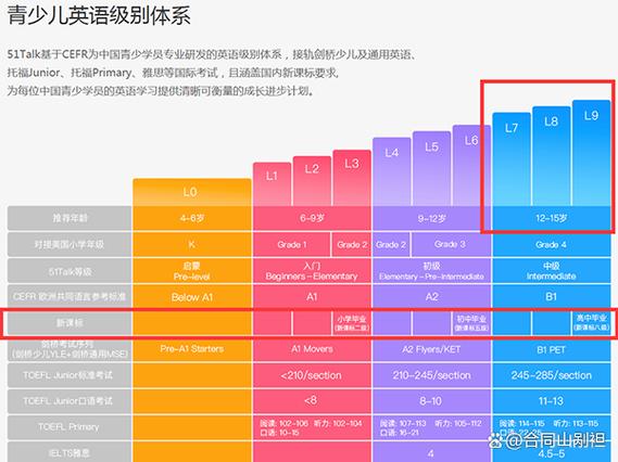 vipkid和51talk对比哪个好图标