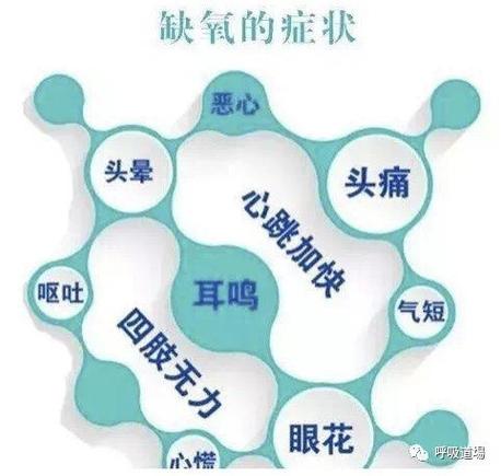 缺氧的5大表现图标