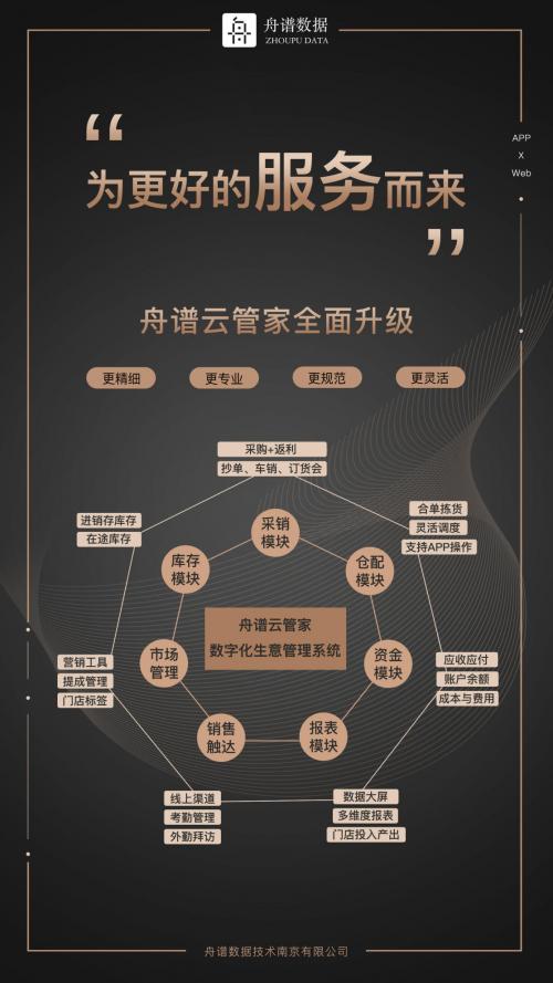 舟谱云管家多少钱一年图标