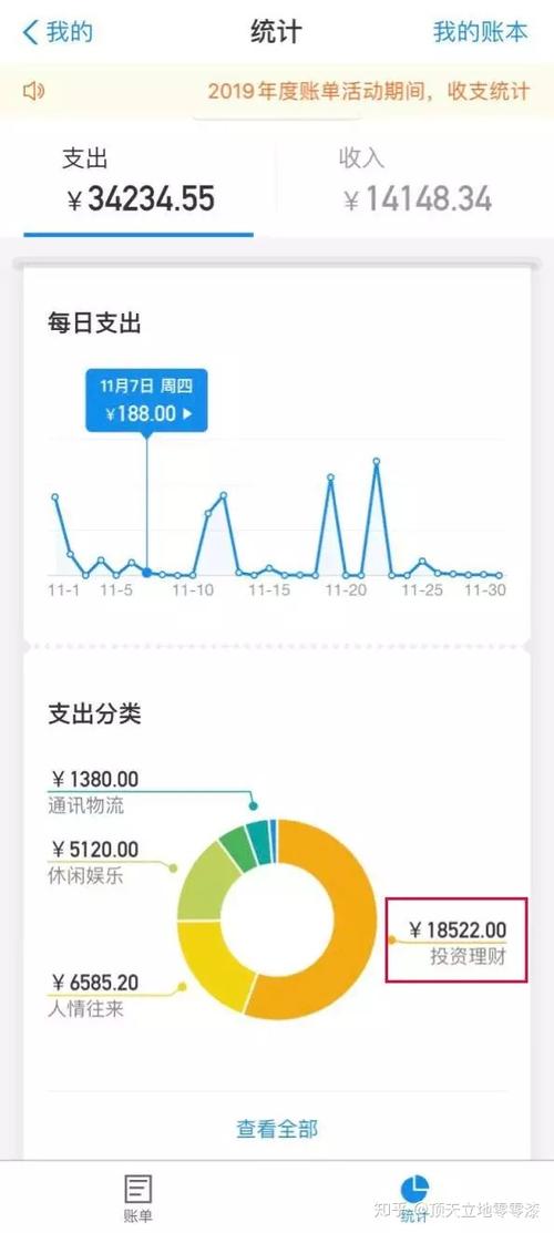 支付宝账单统计图标