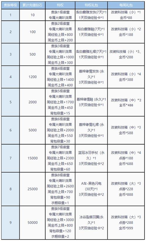 qq飞车手游vip价格表图标