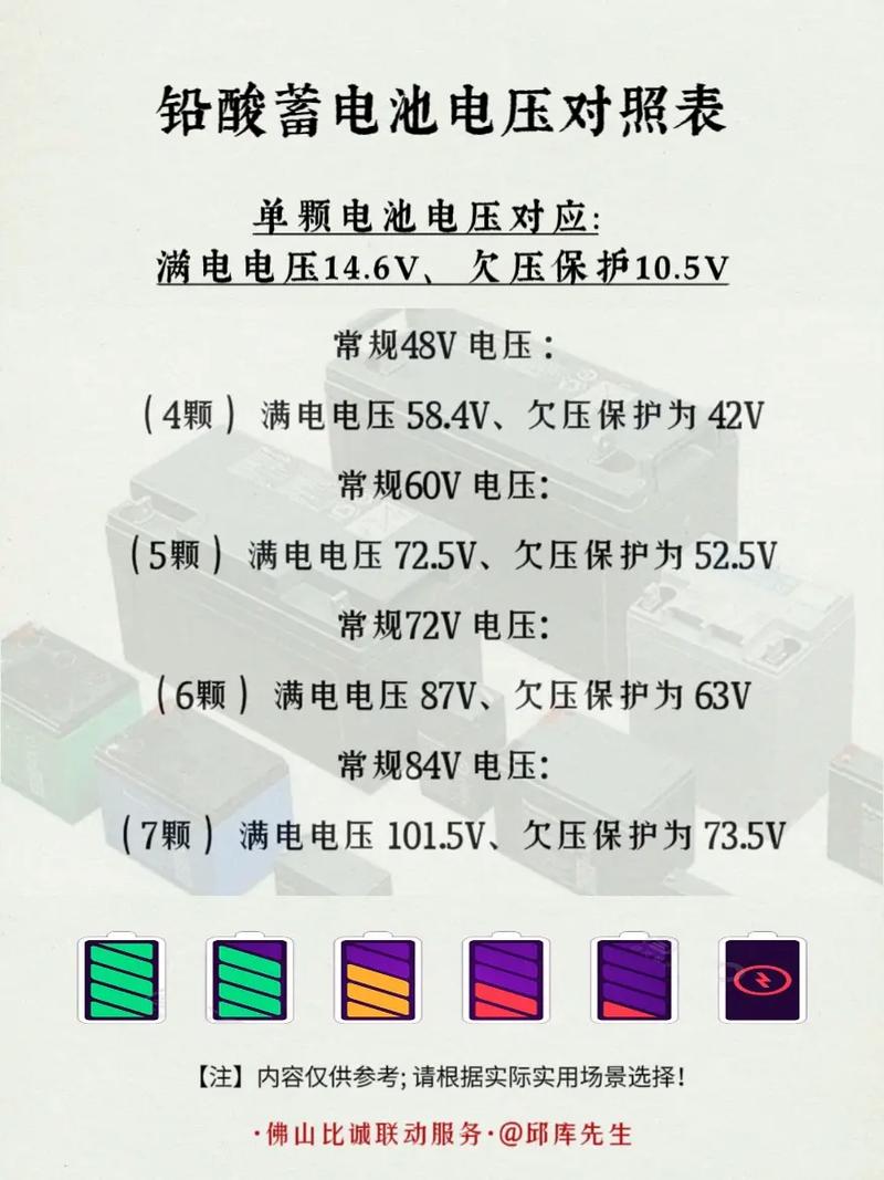 绿源电动车s70usb接口电压是多少v多少a图标