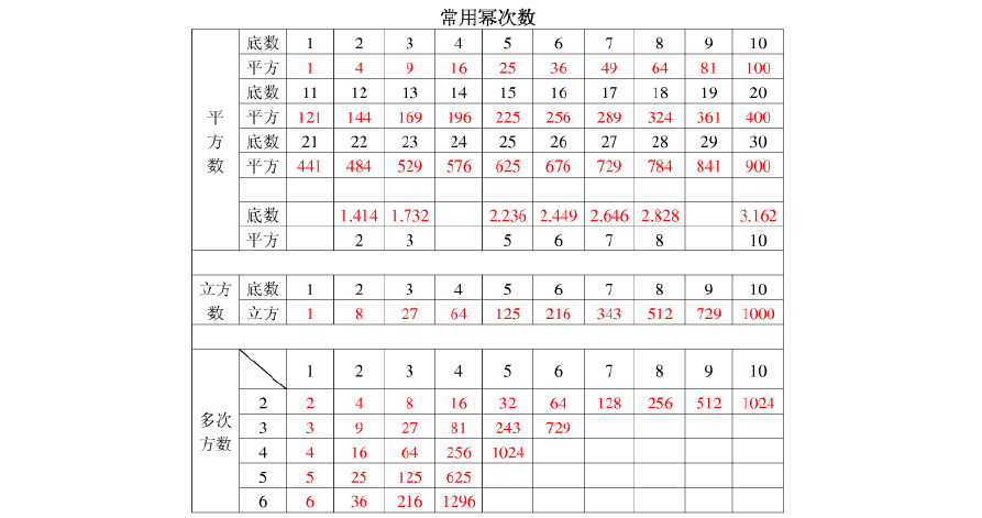 1.04的四次方