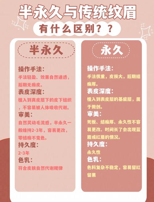 半永久和永久有什么区别图标