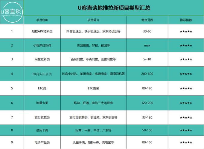 地推接单平台有哪些图标