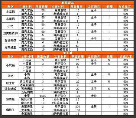奇迹世界2升级攻略大全图标