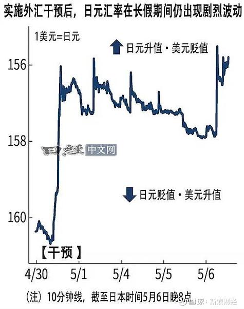 日元 汇率