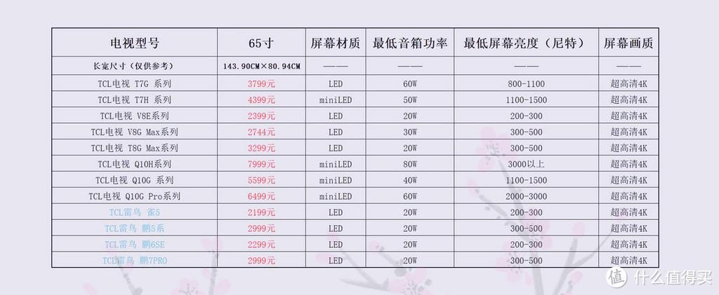 65寸电视机价格一览表
