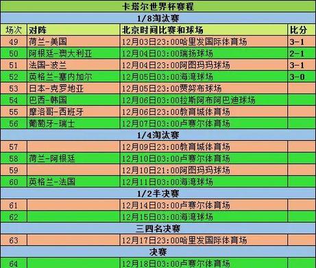 ti6赛程一览表截图