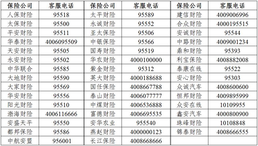 元保保险客服电话是多少缩略图