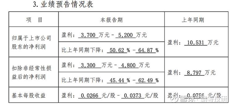 业绩完成比例计算公式截图