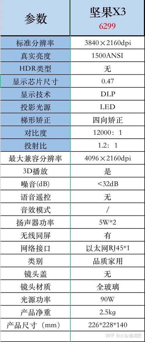 坚果投影仪值得买吗截图