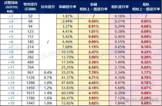dnf增幅失败装备会碎吗图标
