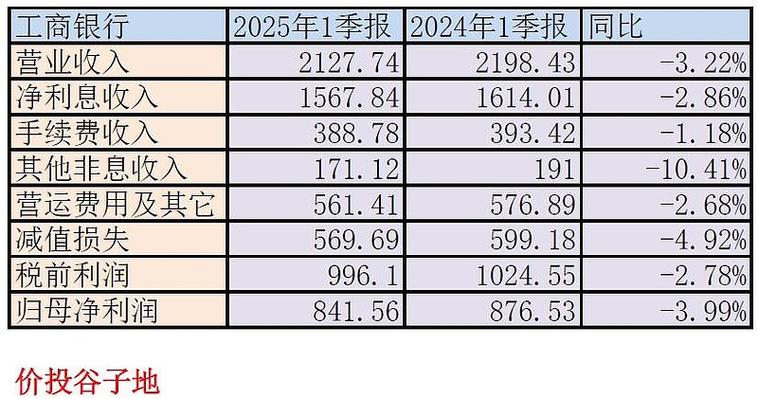工商银行十大股东截图