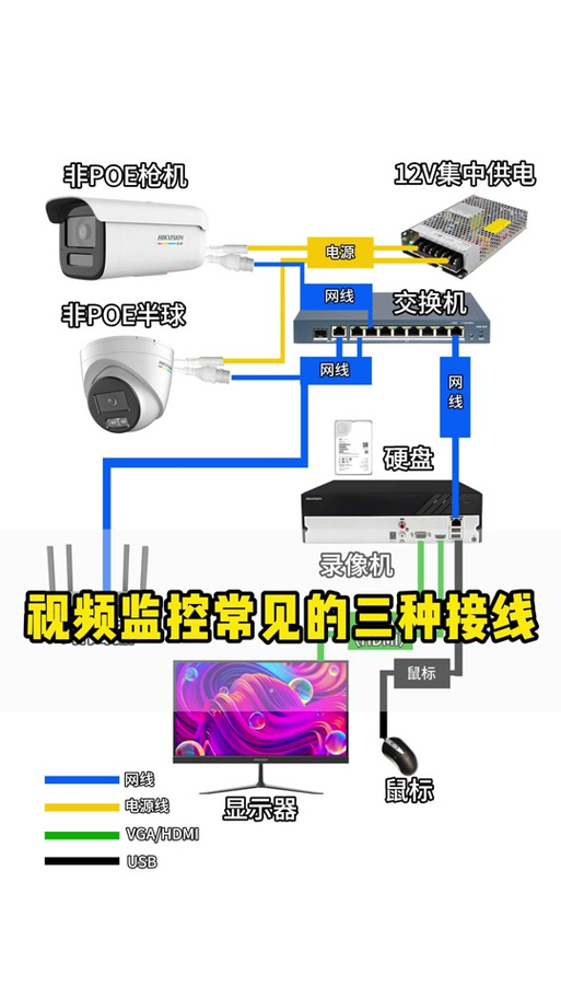 海康威视怎么连接网络图标