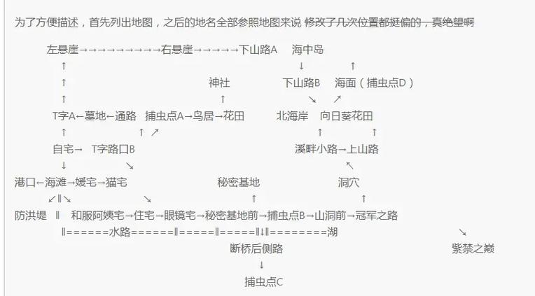 我的暑假秘密回忆雏子攻略图标