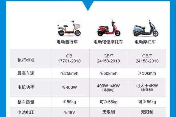 电动车和电摩的区别图标