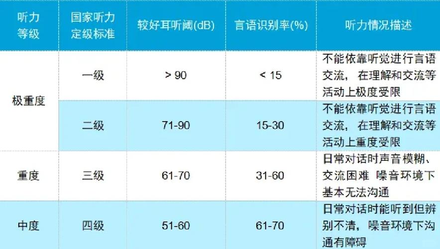 正常听力是多少为标准图标