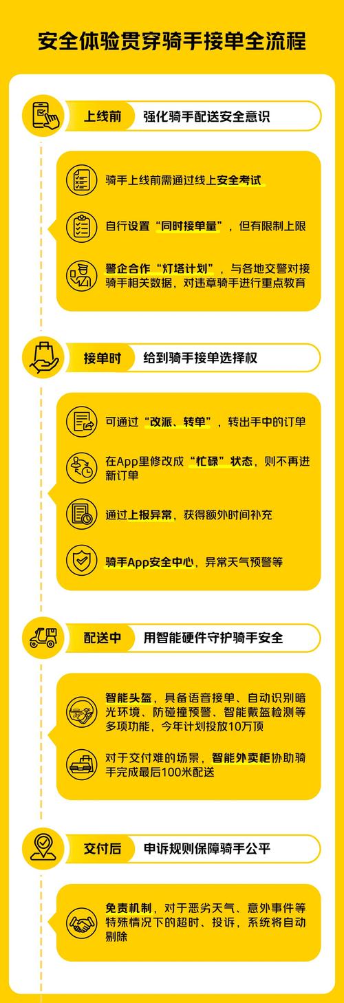 美团骑手怎么改接单上限