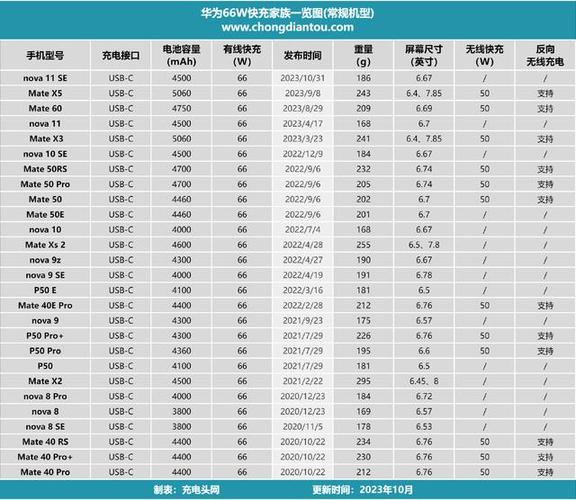 华为66w超级快充支持哪些手机图标
