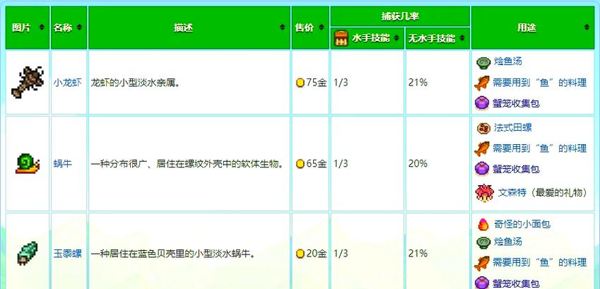 星露谷物语蟹笼放置技巧图标