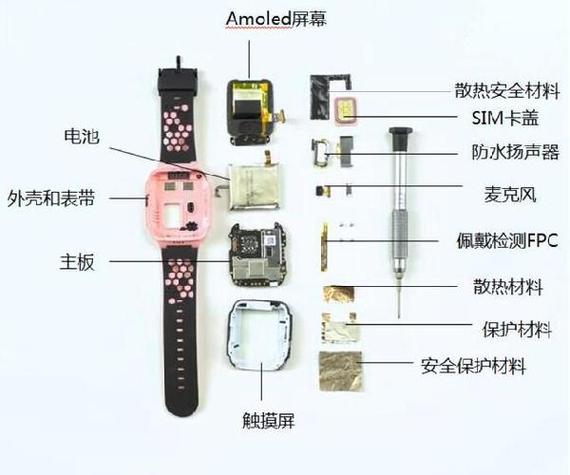 小天才电话手表拆机教程图标