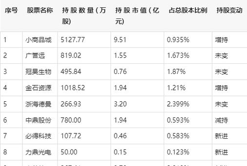 500万炒股一年能赚多少图标