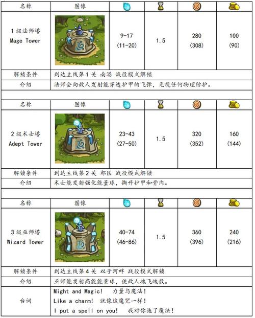 王国保卫战塔图鉴图标