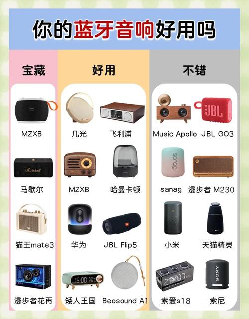 电脑连不上蓝牙音箱图标
