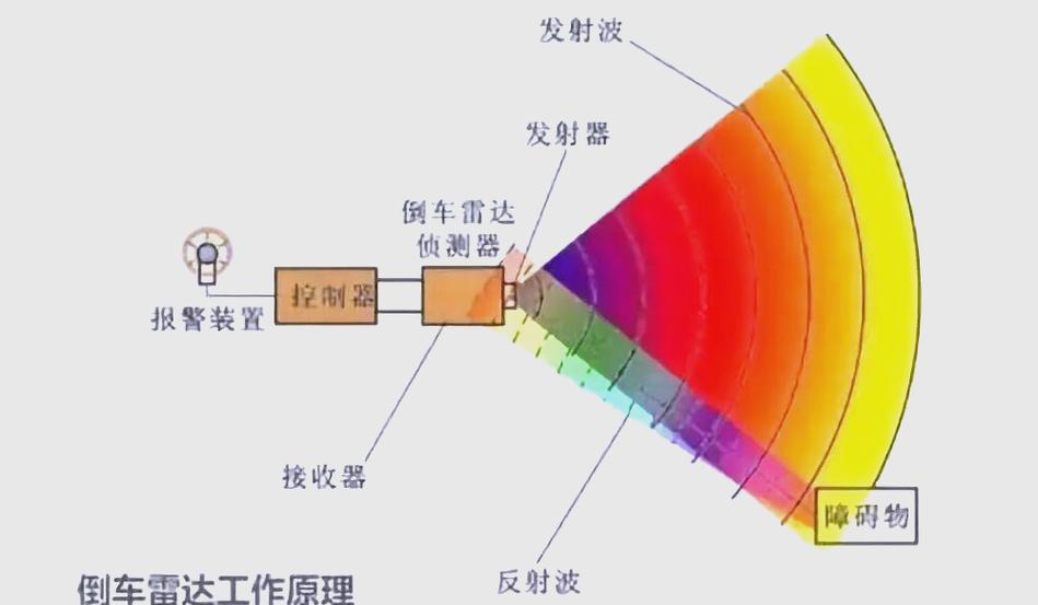 雷达原理是超声波还是电磁波图标