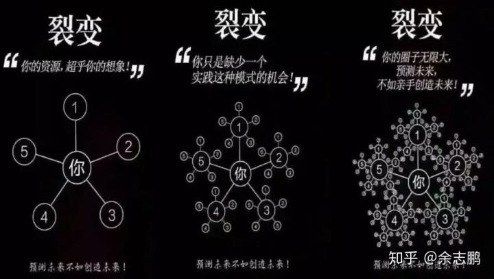 裂变的通俗理解图标