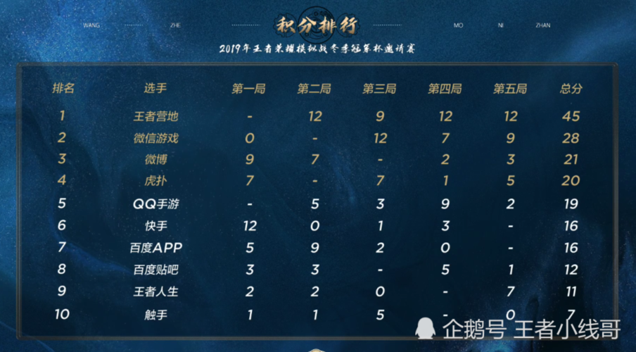 王者模拟战排名积分图标