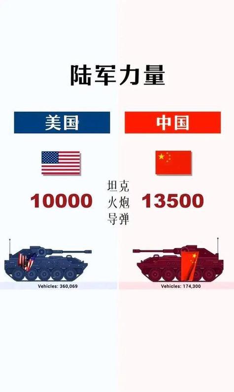 中国陆军与美国陆军图标