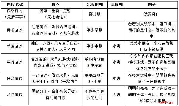 游戏类型6种分类图标