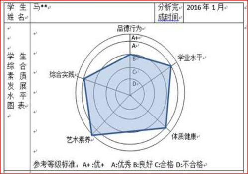 大学生自评简短100字截图