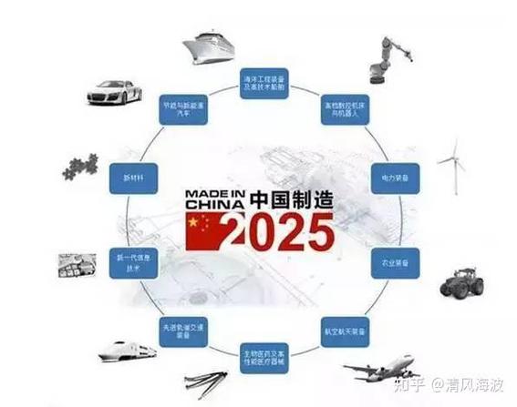 现在怎么不说中国制造2025了截图
