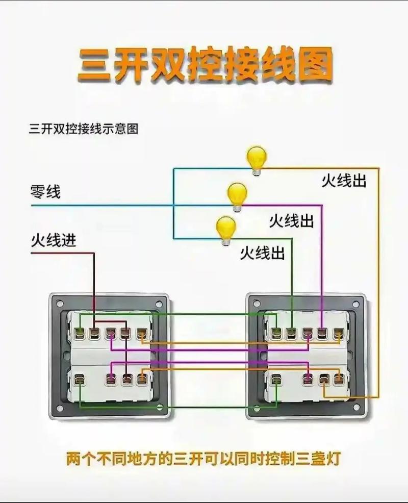 如何安装一开三控开关截图