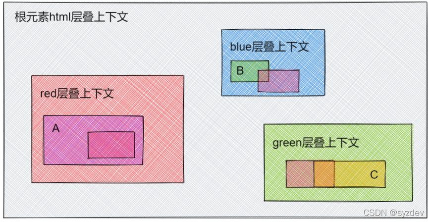 ae图层上下顺序图标