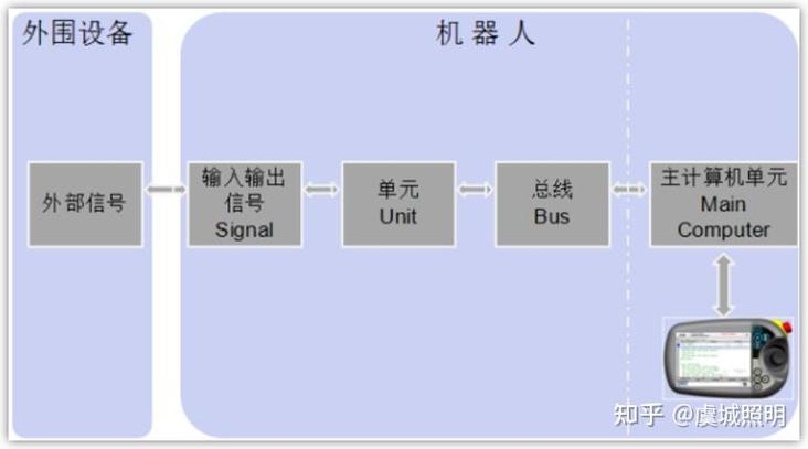 abb机器人建立主程序截图