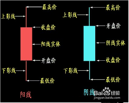 蜡烛图口诀记忆图标