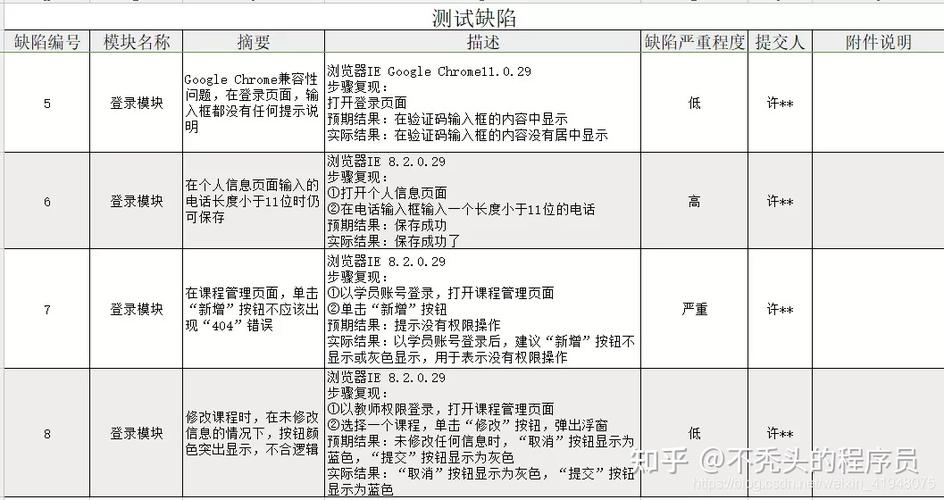 测试用例案例图标
