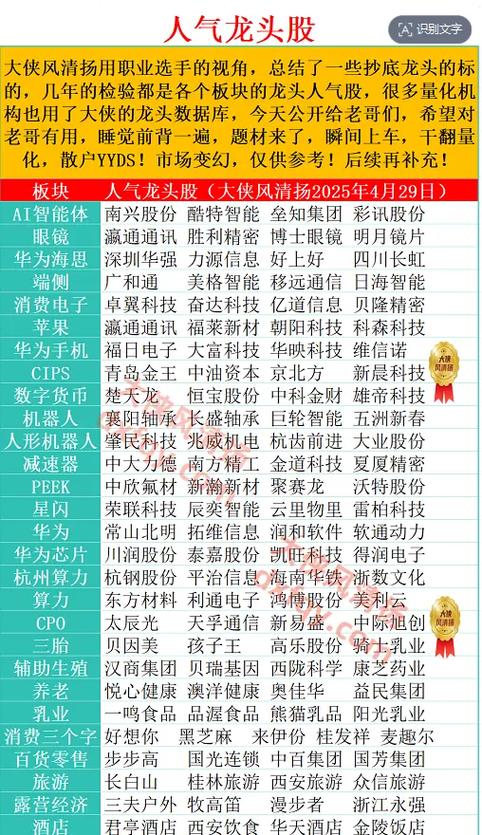 抖音龙头概念股一览图标