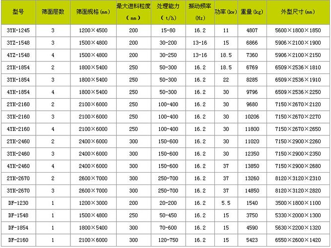 振动筛筛网尺寸规格图标