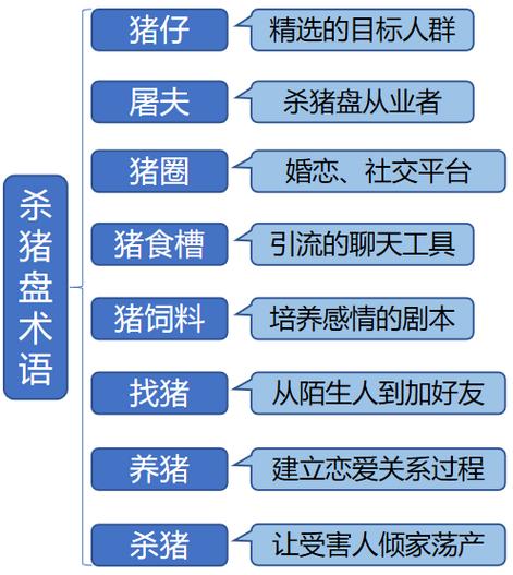 一起来养猪分解脚本图标