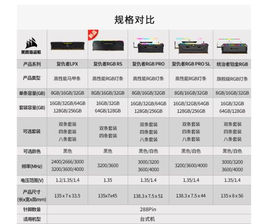 内存条插4条和两条的区别图标