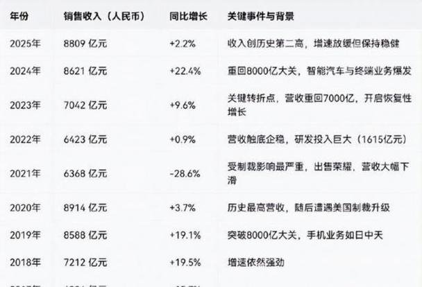 财报新闻