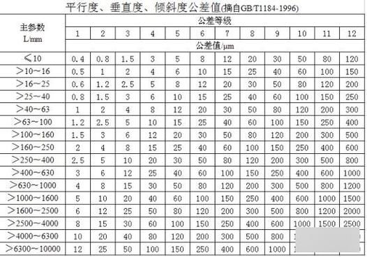 cad尺寸正负公差怎么标注图标