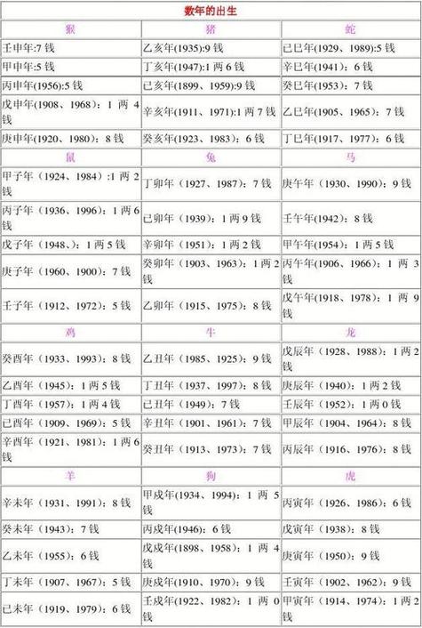 算命一般给36还是38图标